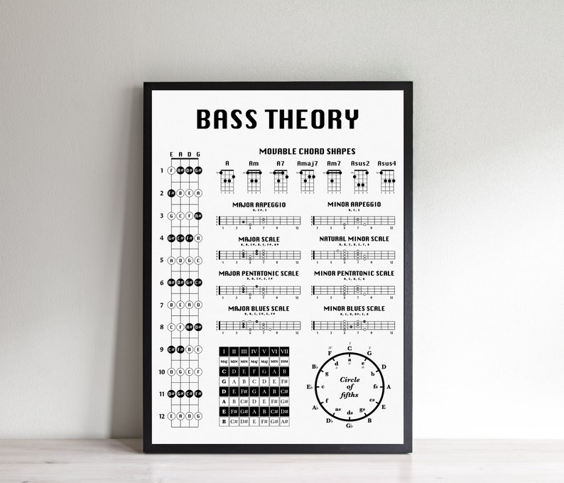 Bass Guitar Theory Poster, Bass Chord Chart, Fret Notes, Circle of ...