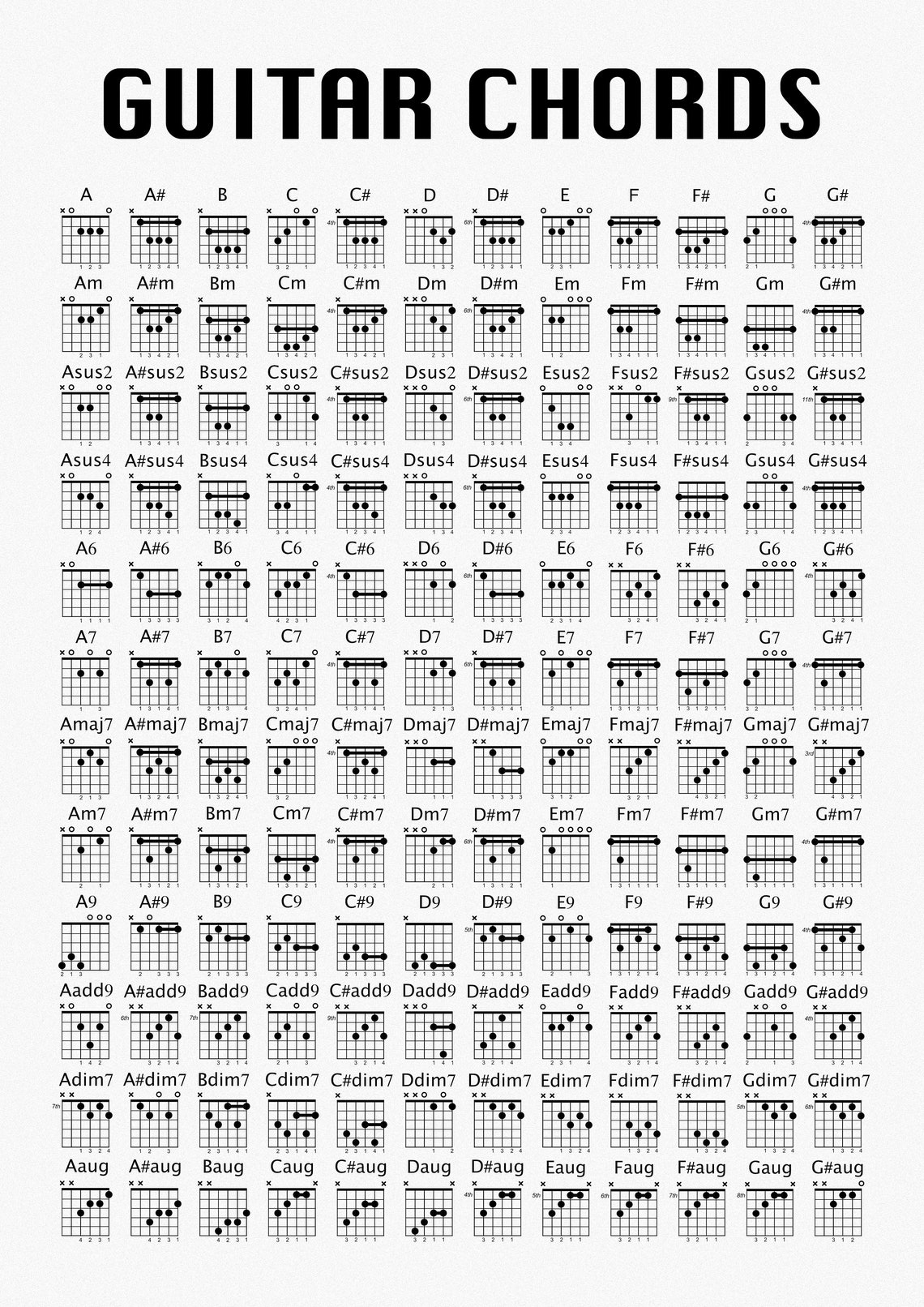 Guitar Chord Poster Ultimate Guitar Chord Chart Guitar Chord Etsy