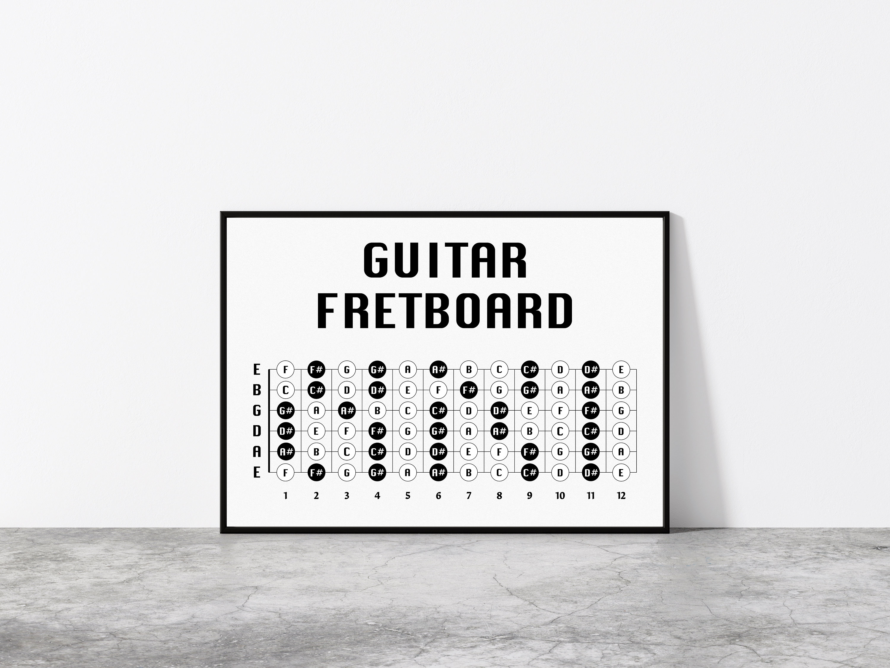 Guitar Poster Bundle, Guitar Chord Chart, Guitar Scales and Modes ...