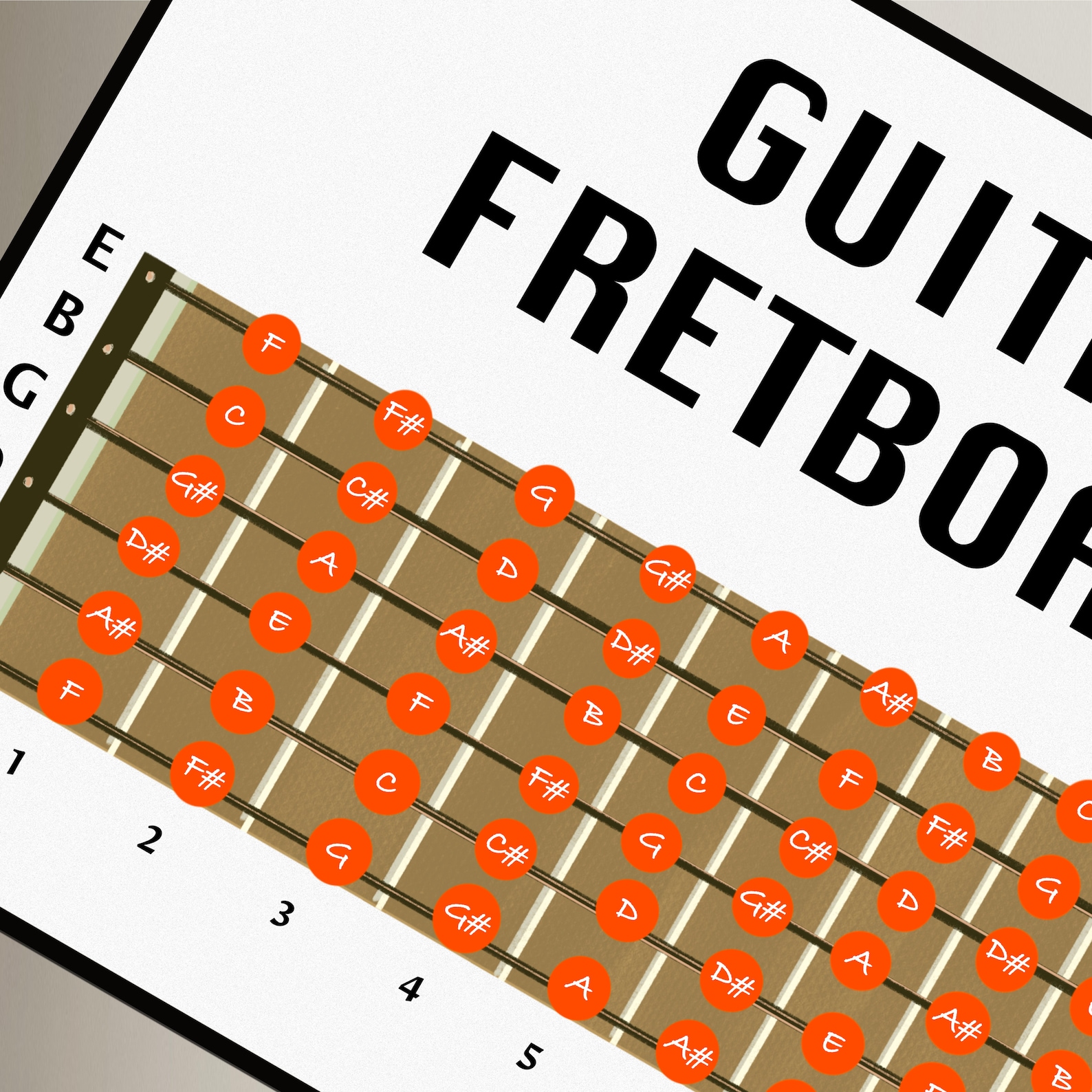 Guitar Fretboard Poster, Guitar Fret Notes, Guitar Poster, Guitar ...