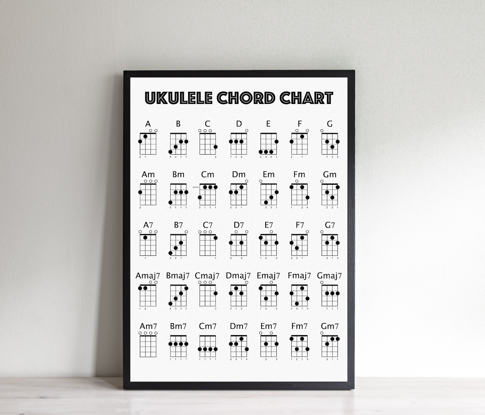 Ukulele Chord Poster Ukulele Chord Chart Ukulele Chord | Etsy