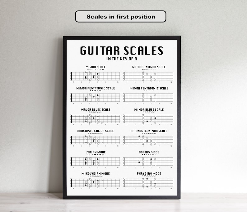Guitar Poster Bundle, Guitar Chord Chart, Guitar Scales and Modes ...