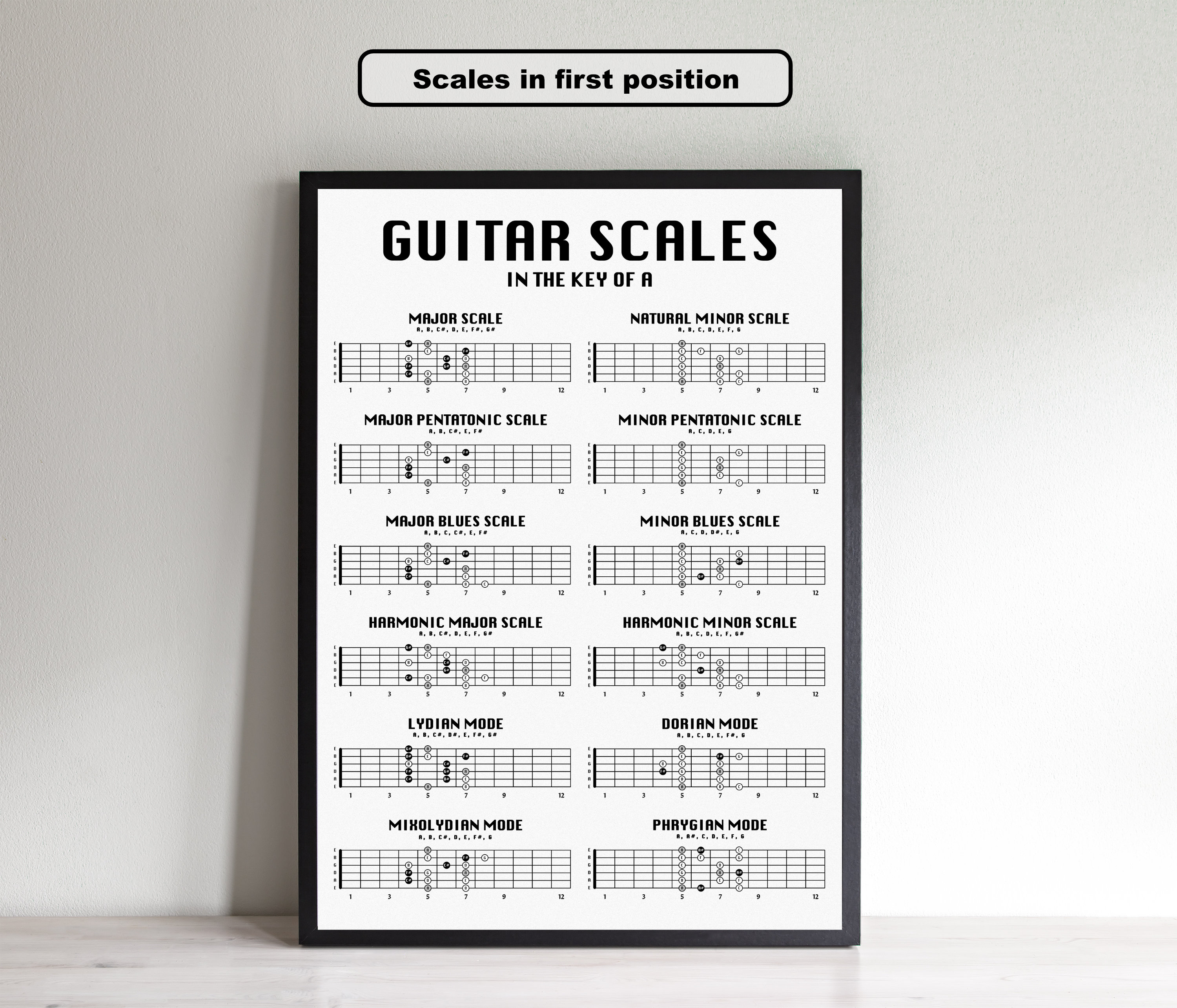 Guitar Poster Bundle, Guitar Chord Chart, Guitar Scales and Modes ...