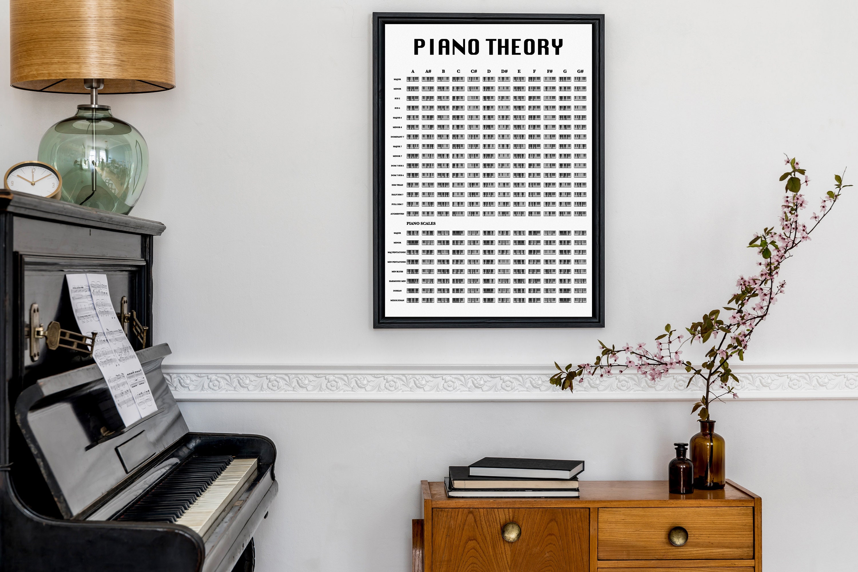 Piano Theory Poster, Piano Chord Chart, Piano Scales Poster, Keyboard ...