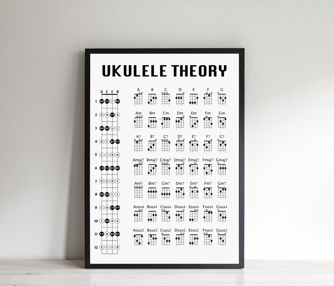 Ukulele Theory Poster, Ukulele Chord Chart, Ukulele Fret Notes ...
