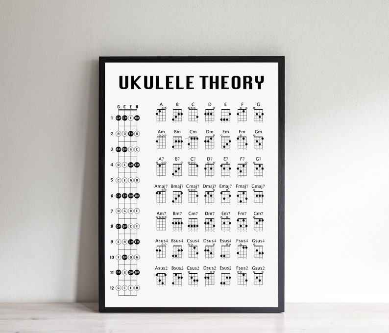 Ukulele Theory Poster, Ukulele Chord Chart, Ukulele Fret Notes ...