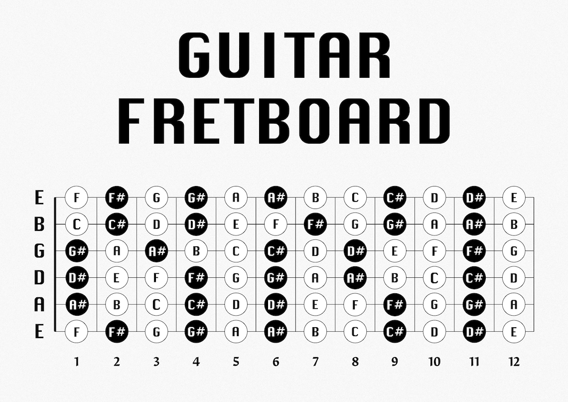Guitar Fretboard Poster Guitar Fret Notes Guitar Poster - Etsy