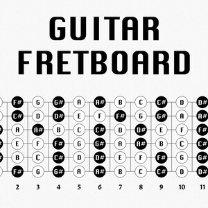 Guitar Fretboard Poster Guitar Fret Notes Guitar Poster - Etsy