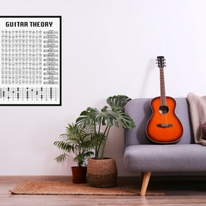 Guitar Theory Poster, Guitar Chord Chart, Scales, Fretboard, Birthday ...