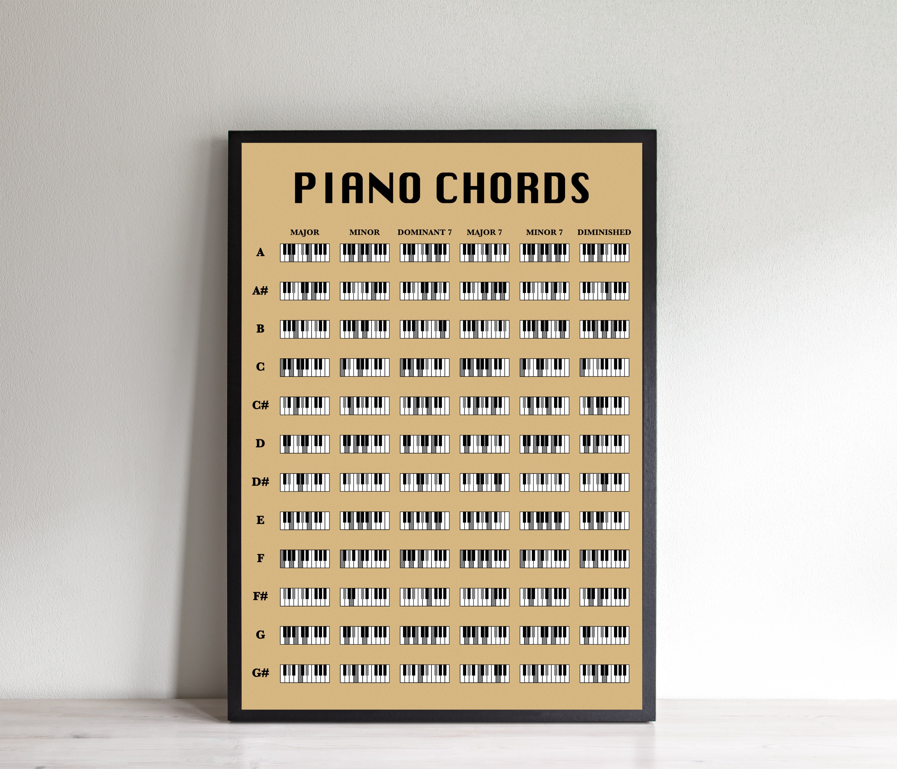 Piano Chord Poster, Piano Chord Chart, Piano Chord Print, Keyboard ...