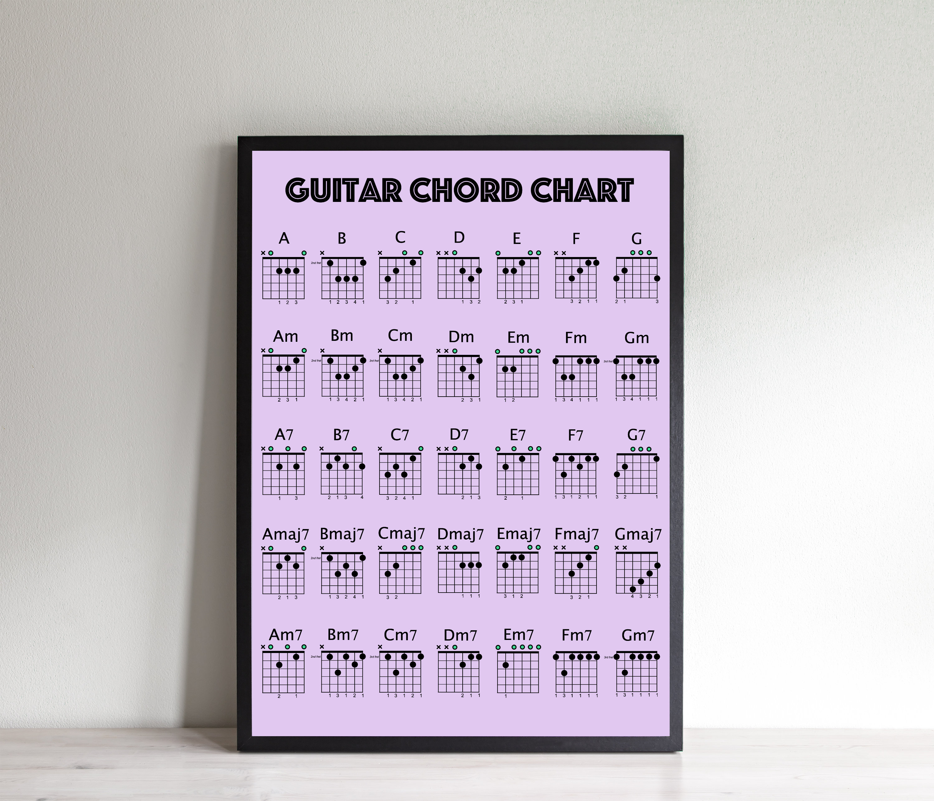Guitar Chords Numbers