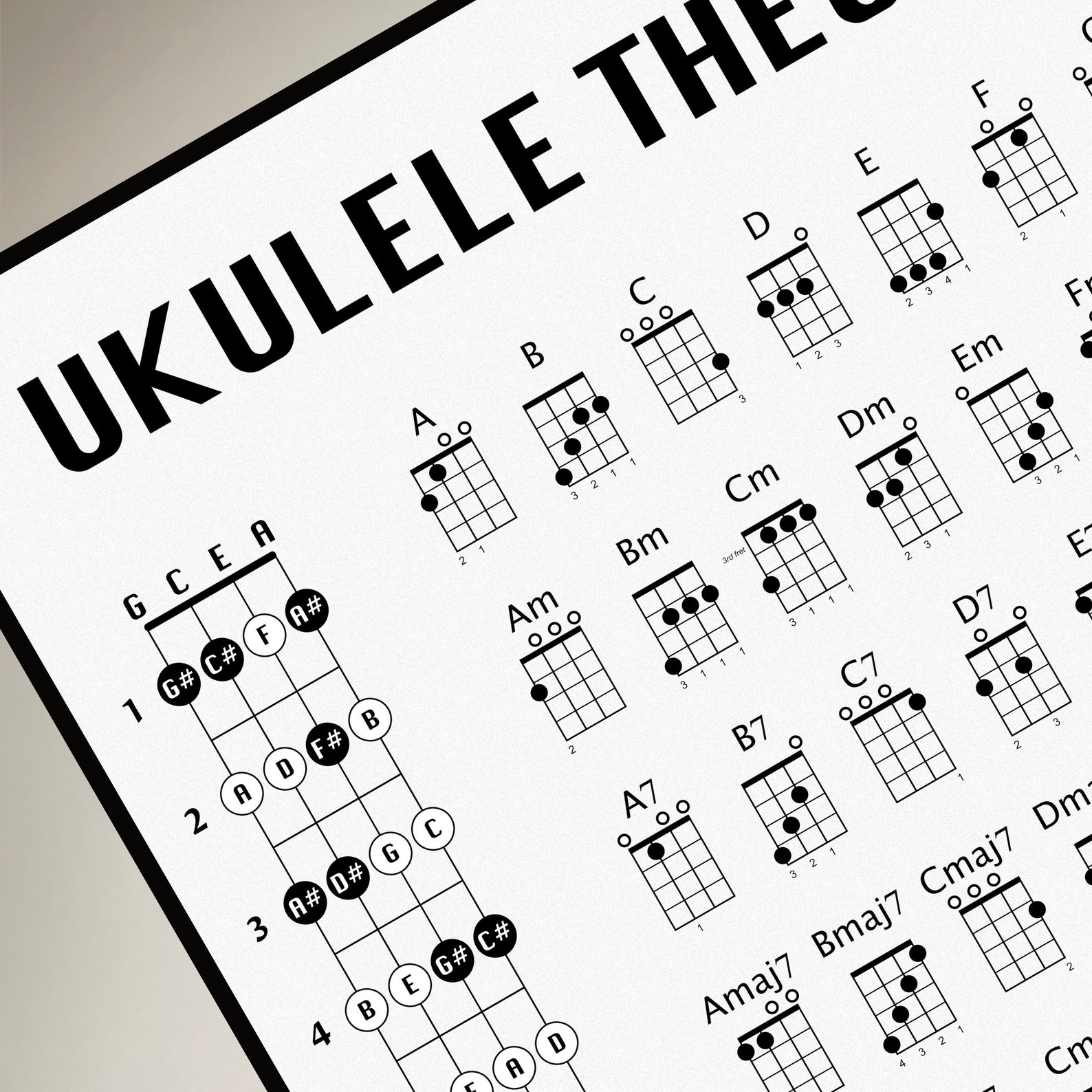 Ukulele Theory Poster, Ukulele Chord Chart, Ukulele Fret Notes ...