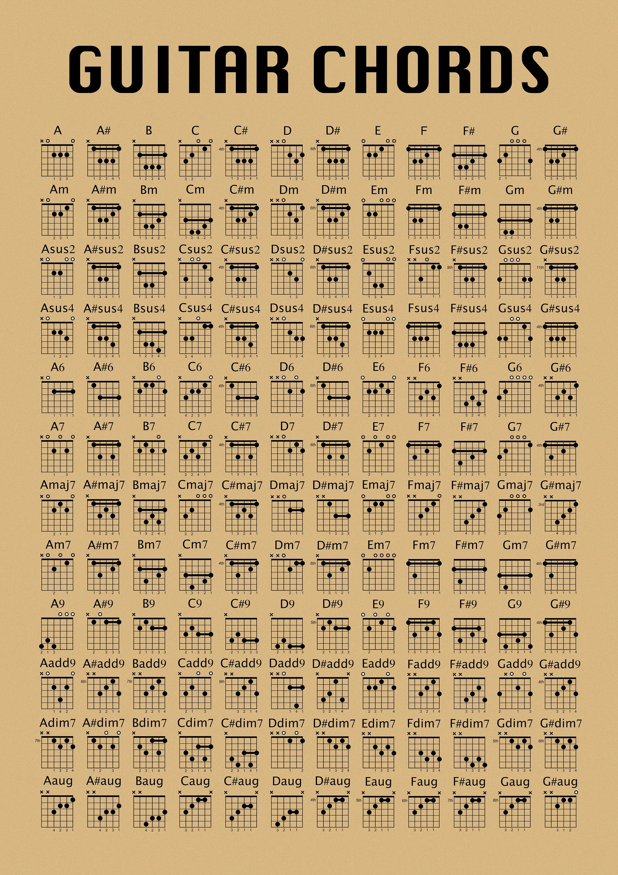 Classical Guitar Notes Chart