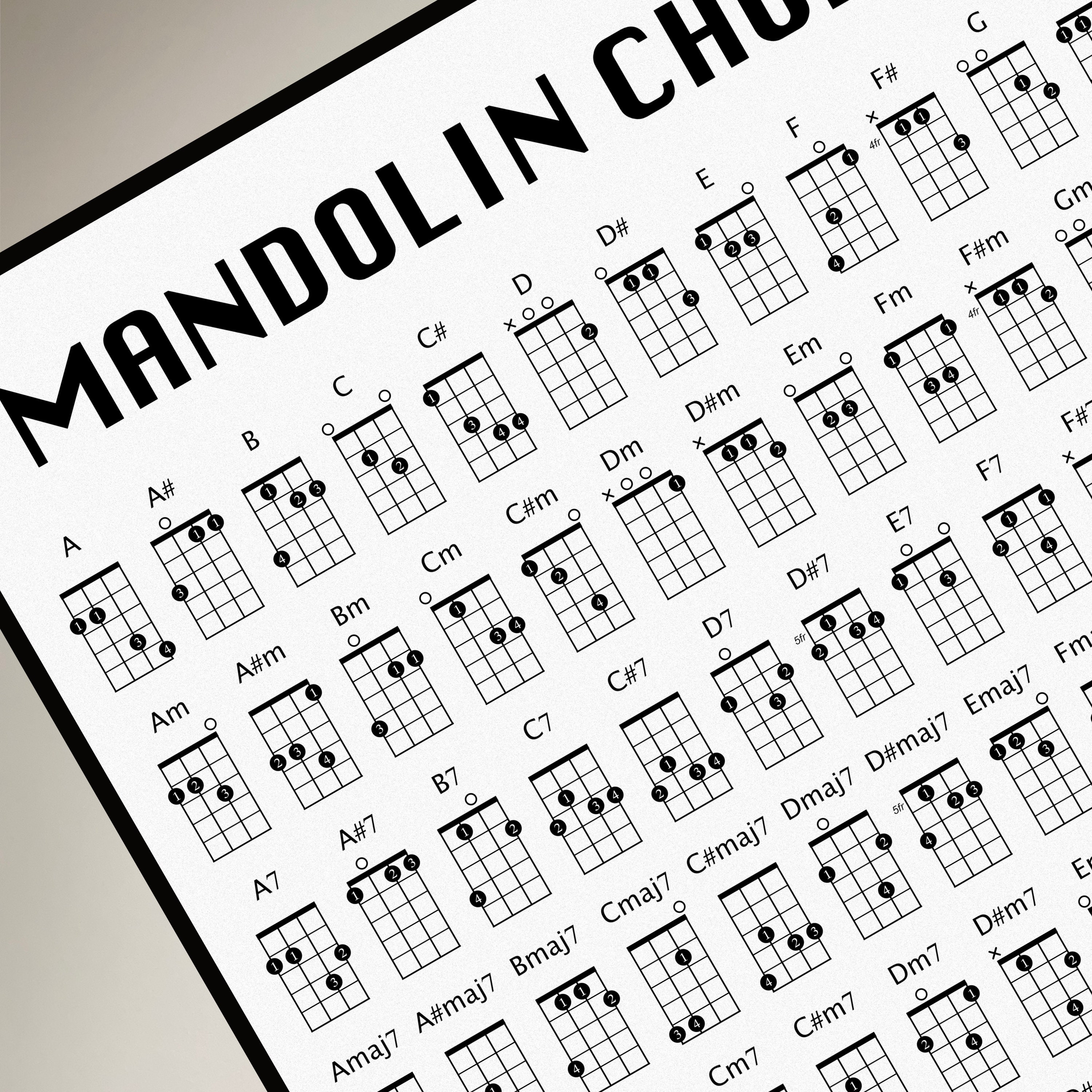 Mandolin Chord Poster, Mandolin Chord Chart, Mandolin Chord Print ...
