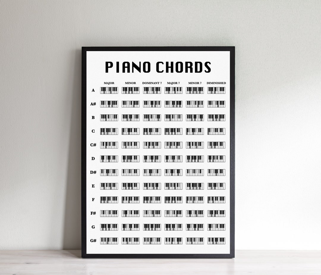 Piano Chord Poster, Piano Chord Chart, Piano Chord Print, Keyboard ...
