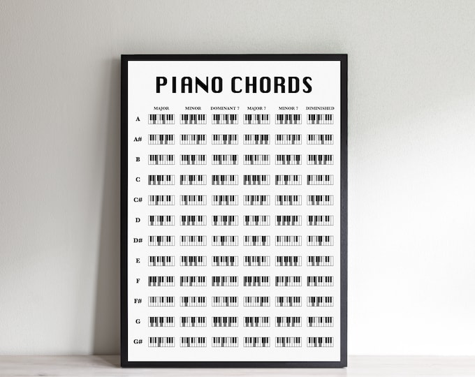 Piano Chord Chart triads: Major, Minor, Diminished, Augmented Major 6th ...