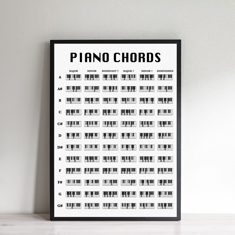 Piano Chords Chart Prints - Etsy