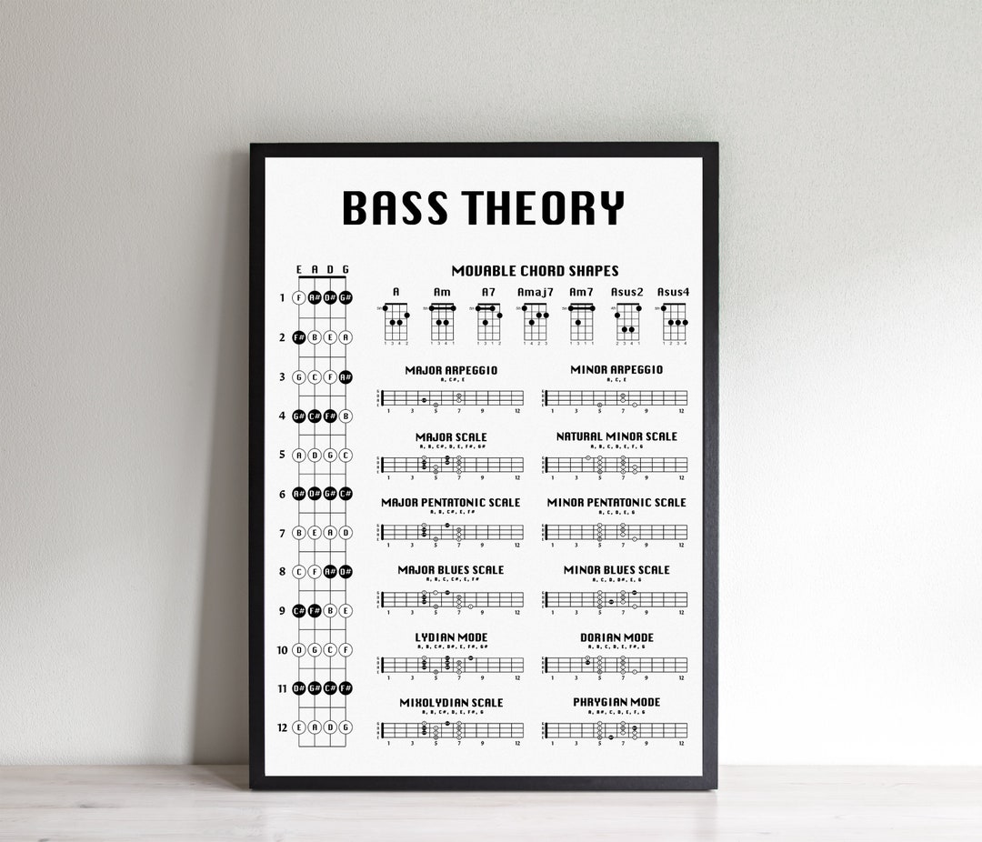 Bass Guitar Theory Poster, Bass Chord Chart, Fret Notes, Bass Modes ...