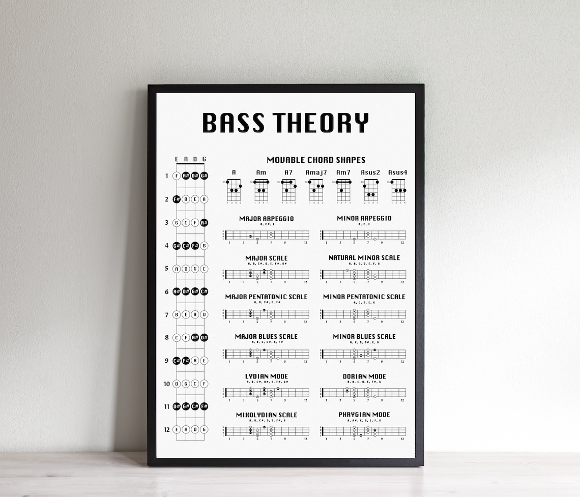 Bass Guitar Theory Poster, Bass Chord Chart, Fret Notes, Bass Modes ...