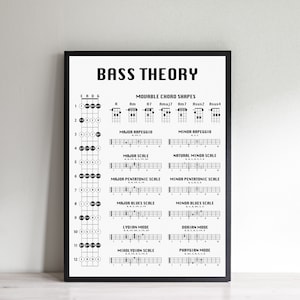 Bass Guitar Chords Chart Printable Poster. Learn Bass Guitar. Bass ...