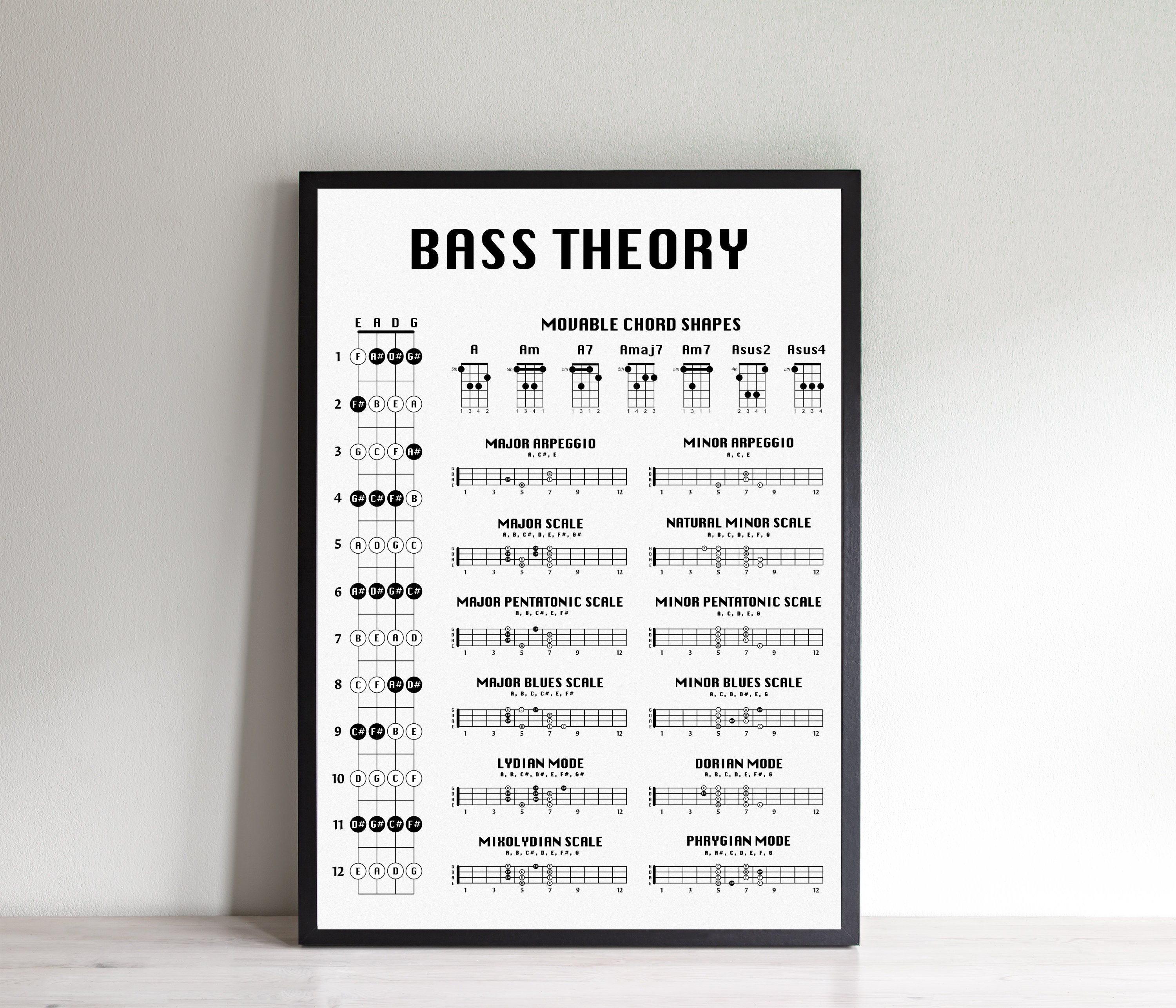 Bass Guitar Theory Poster, Bass Chord Chart, Fret Notes, Bass Modes ...