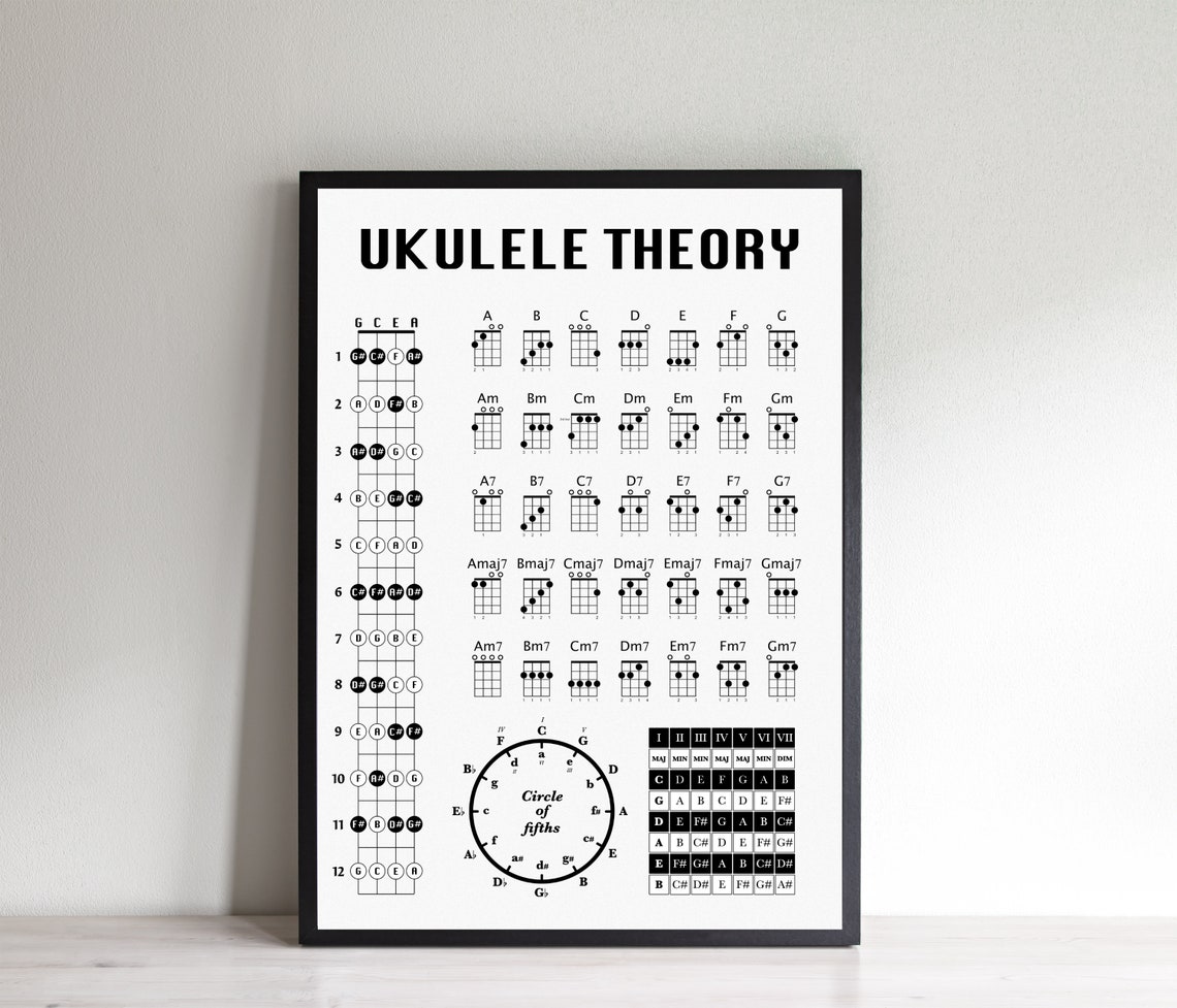 Ukulele Theory Poster, Ukulele Chord Chart, Ukulele Fret Notes, Circle ...