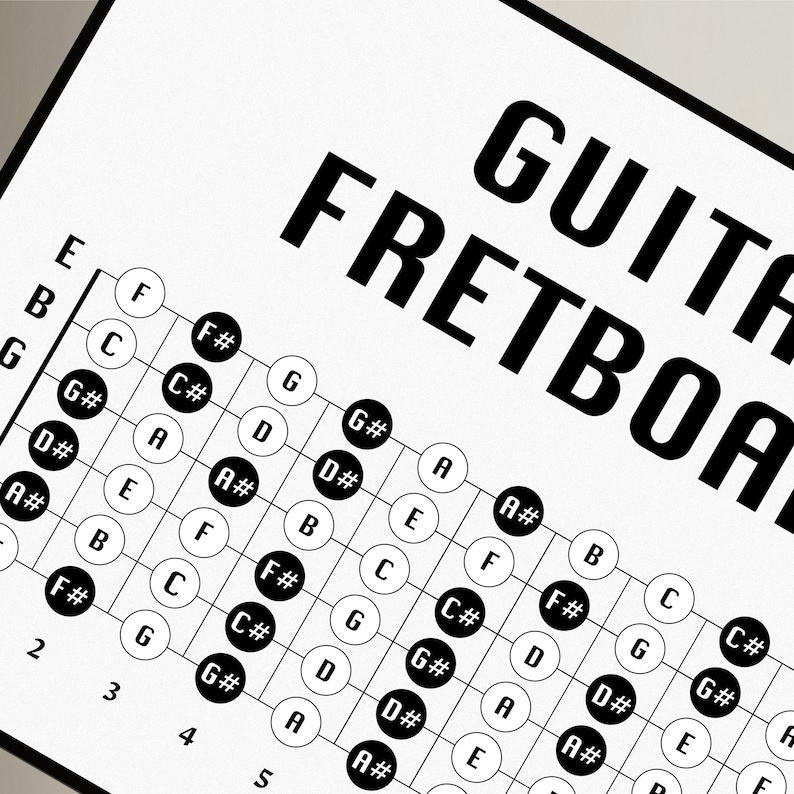 Guitar Fretboard Poster, Guitar Fret Notes, Guitar Neck, Guitar Theory ...