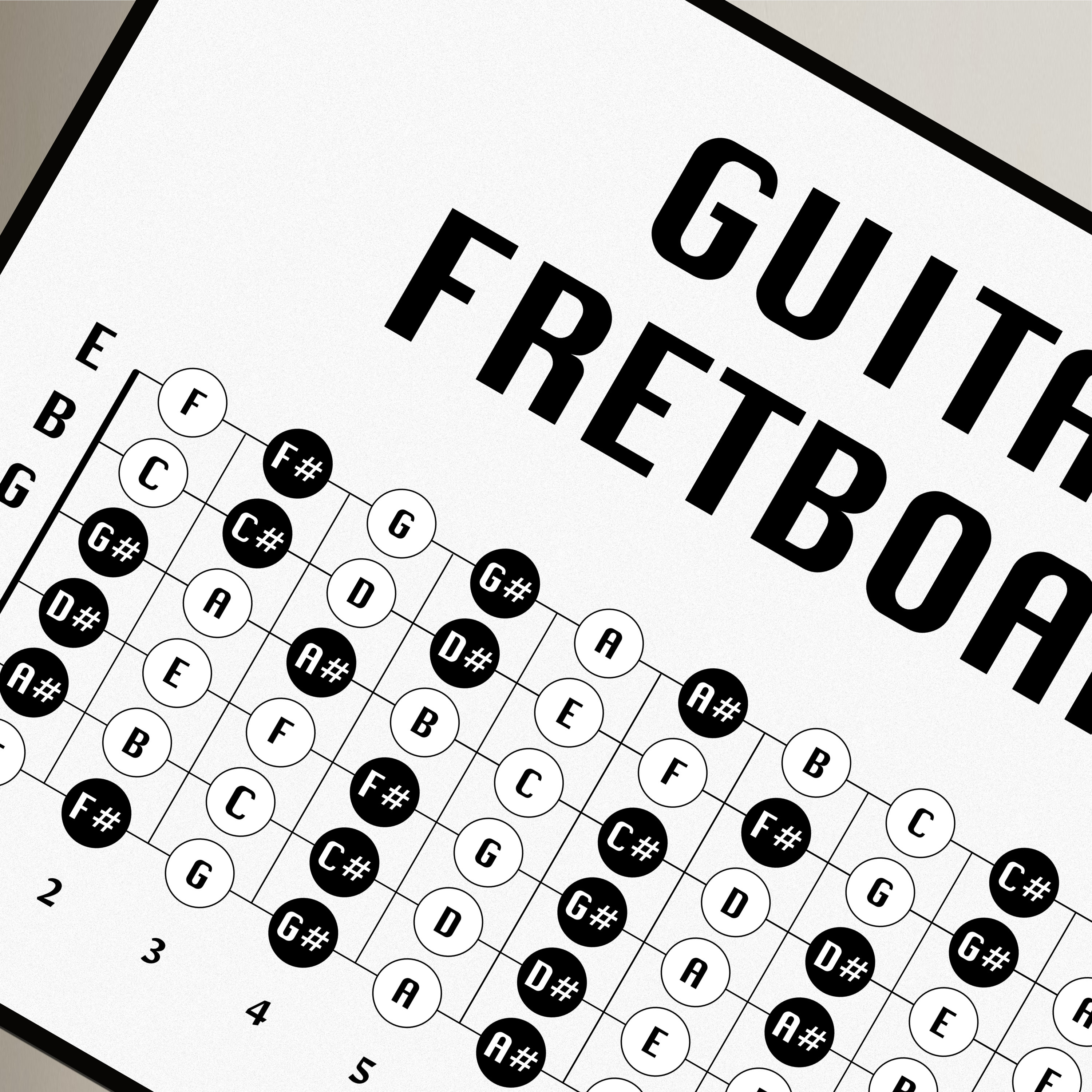 Guitar Fretboard Notes Drop D