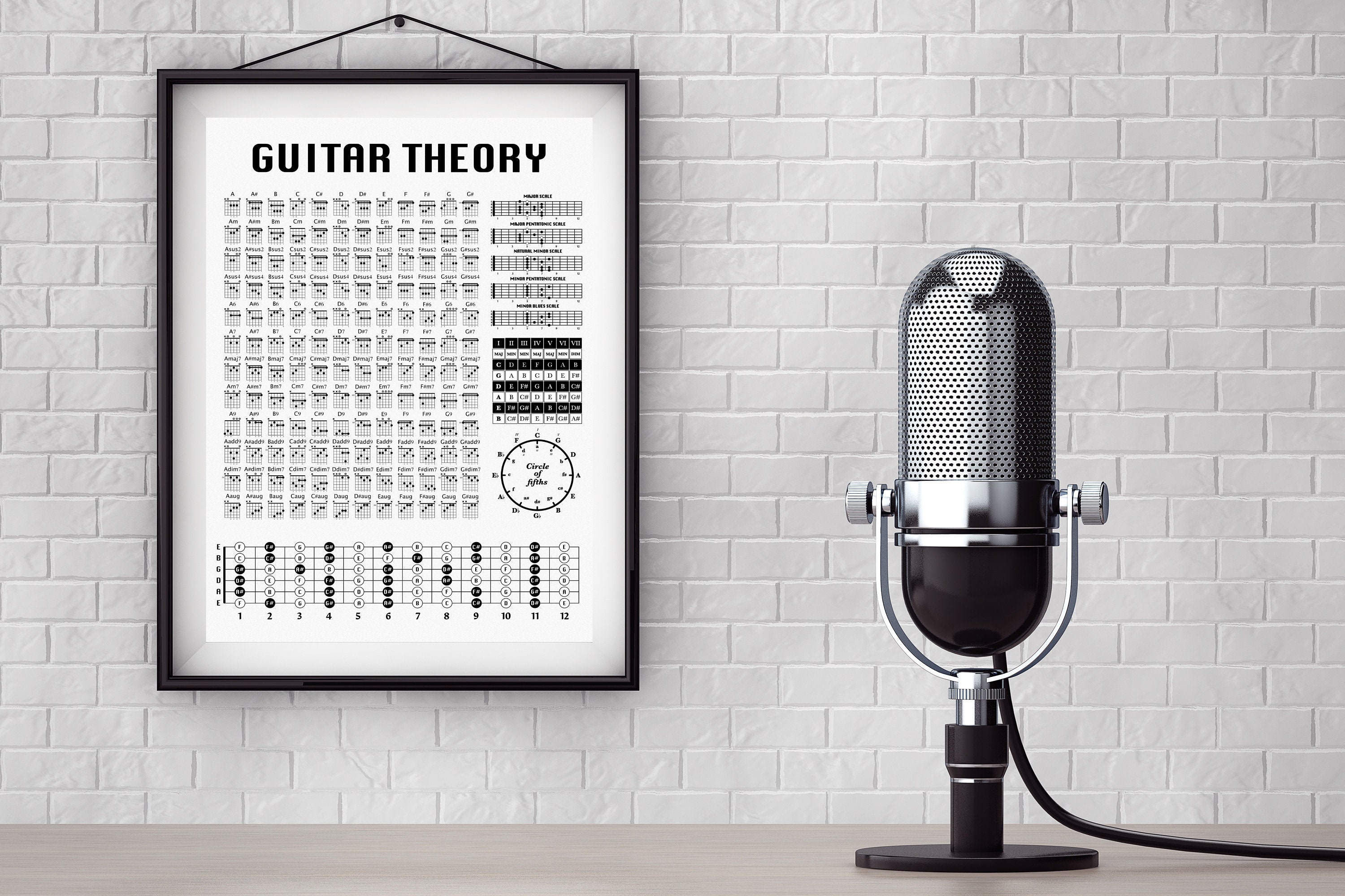 Guitar Theory Poster, Guitar Chord Chart, Scales, Fretboard Poster ...