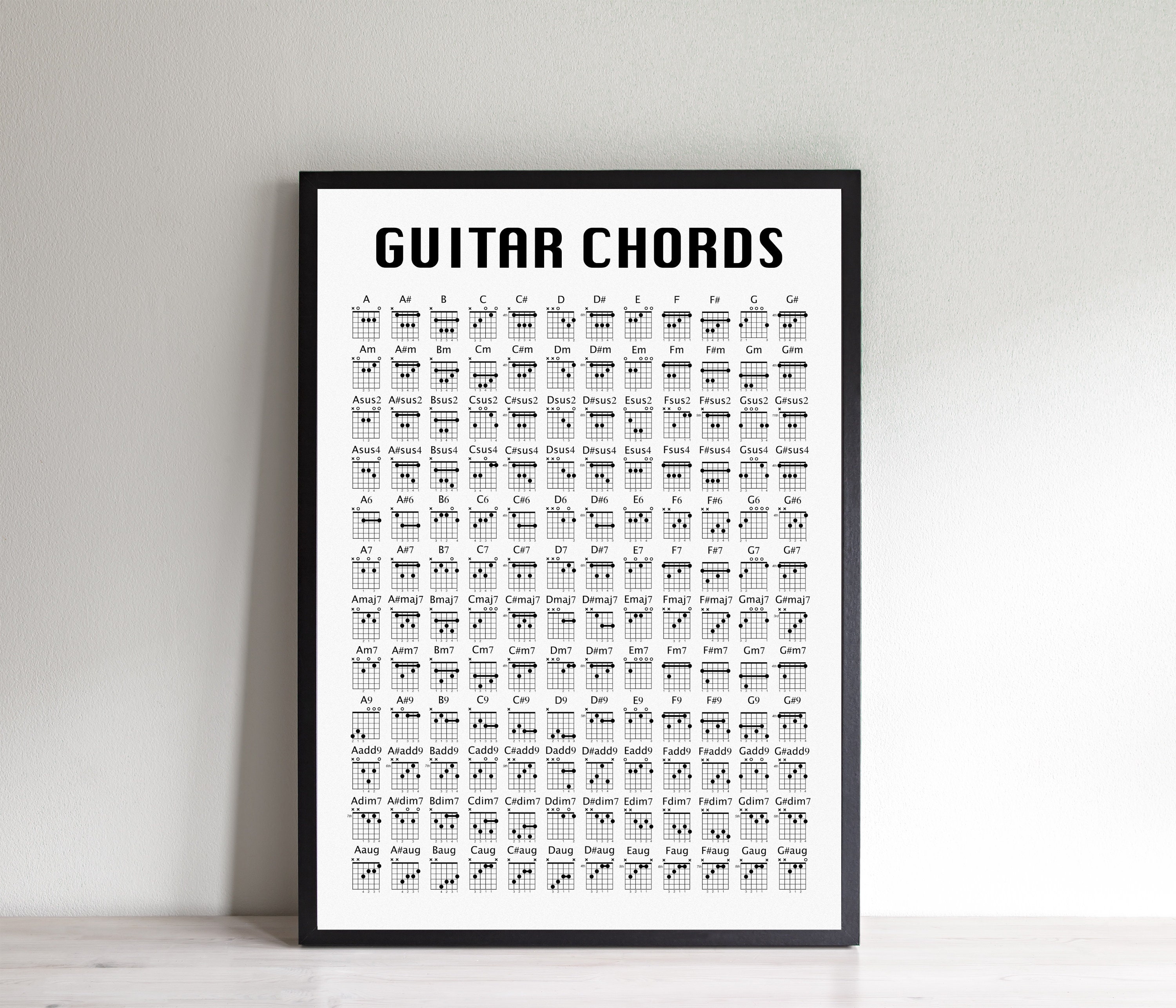 Guitar Poster Bundle, Guitar Chord Chart, Guitar Scales and Modes ...