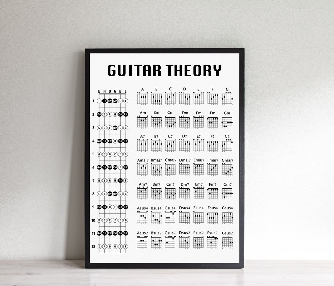 Guitar Theory Poster, Guitar Chord Chart, Guitar Fret Notes, Fretboard ...