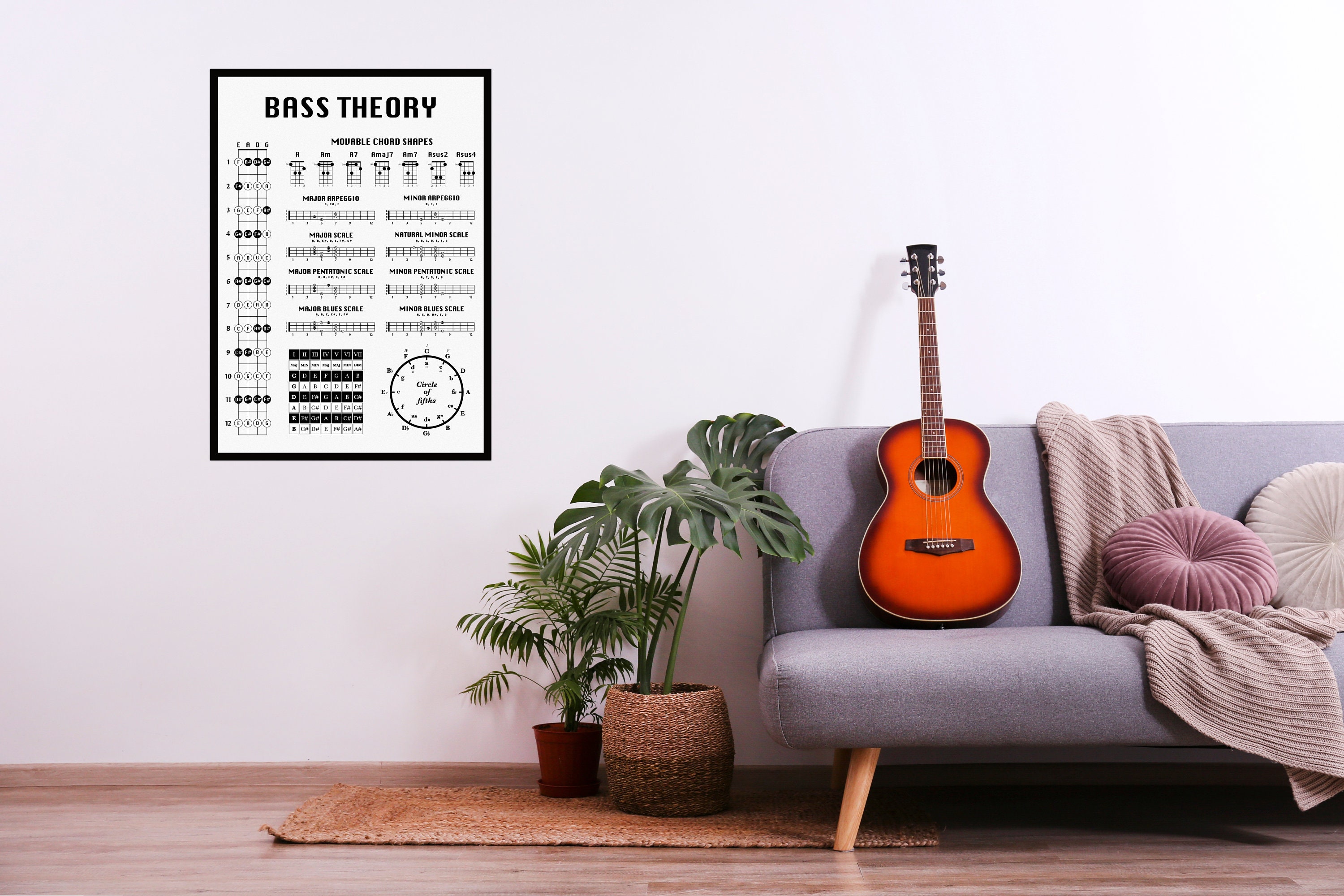 Bass Guitar Theory Poster, Bass Chord Chart, Fret Notes, Circle of ...