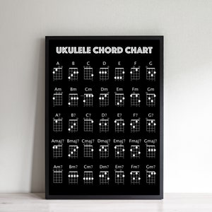 Ukulele Chord Poster, Ukulele Chord Chart, Chord Print, Christmas Gift ...
