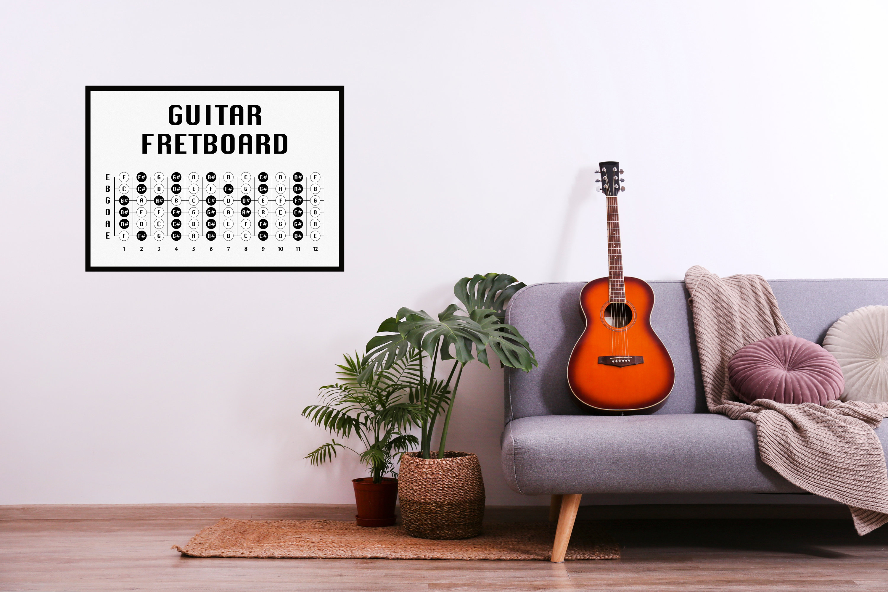 Guitar Fretboard Poster, Guitar Fret Notes, Guitar Neck, Guitar Theory ...