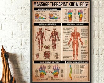 Foot Massage Chart - Etsy