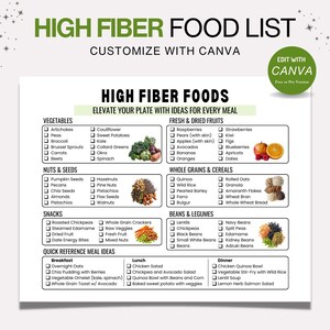 High Fiber Food List, Canva Template, Fiber Sources, Fiber Rich Diet ...