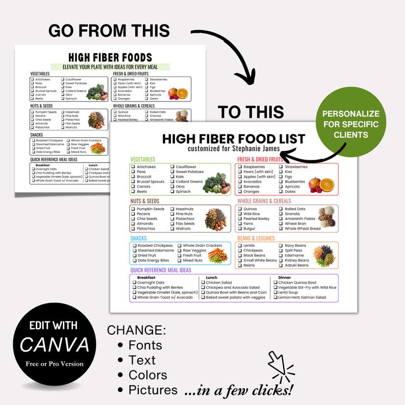 High Fiber Food List, Canva Template, Fiber Sources, Fiber Rich Diet ...