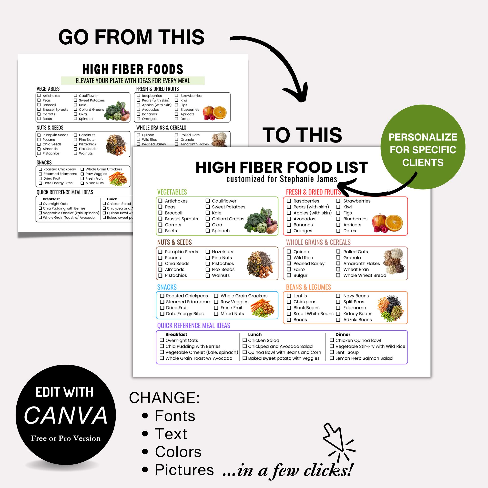 High Fiber Food List, Canva Template, Fiber Sources, Fiber Rich Diet ...