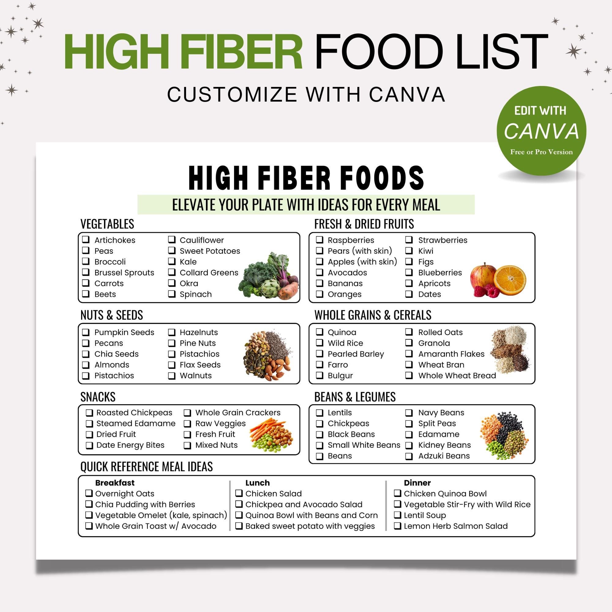 High Fiber Food List, Canva Template, Fiber Sources, Fiber Rich Diet ...
