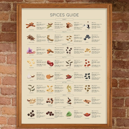 Types of Spices Print Spices Guide Kitchen Wall Decor Food - Etsy
