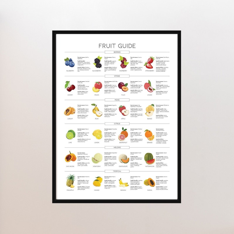 Fruit Poster - Etsy