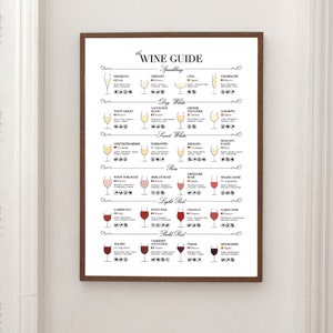 Wine Guide Poster, Types of Wine Print, Wine and Food Pairing Guide ...