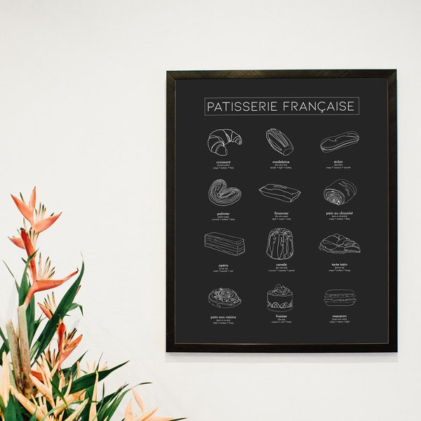 French Pastry Printable - Etsy