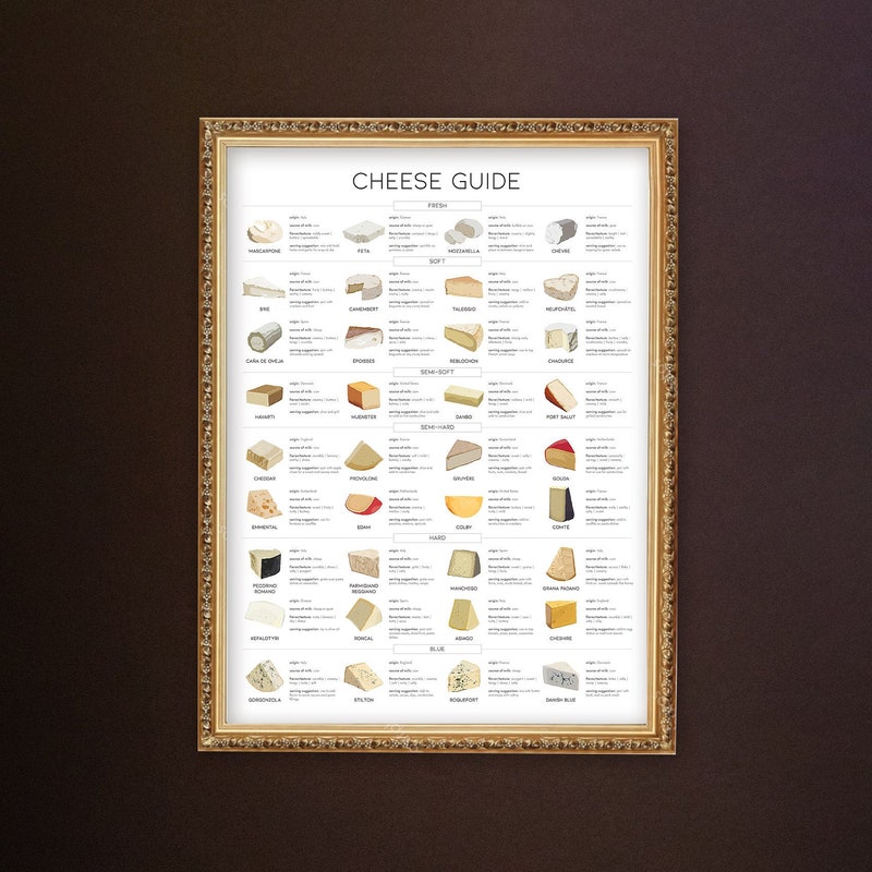 Printable Cheese Poster - Etsy