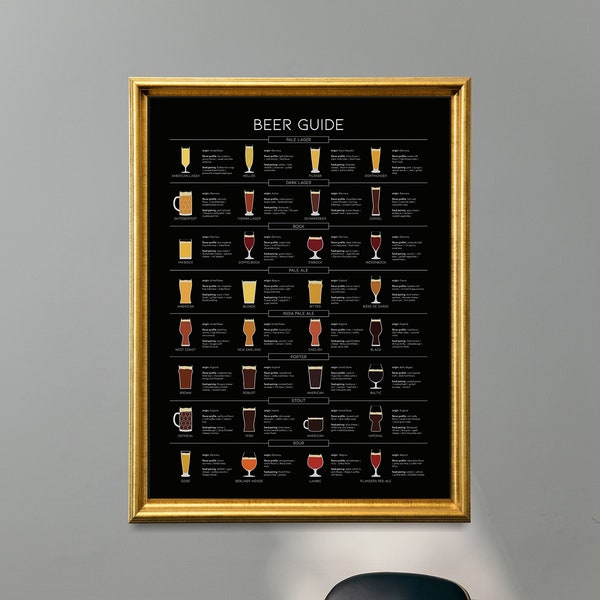 Beer Poster - Etsy
