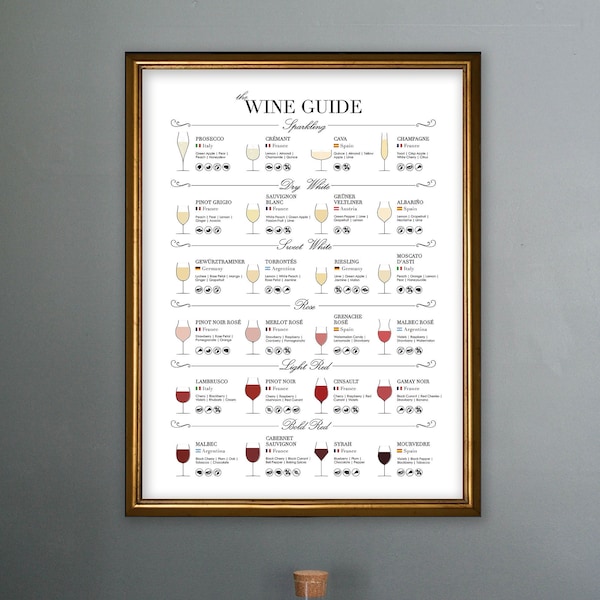 Wine Poster - Etsy