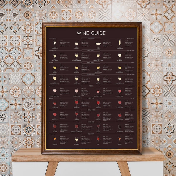 Wine Poster - Etsy