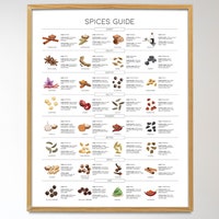 Spices Wall Art, Foods and Spices Poster, Farmhouse Kitchen Wall Decor ...