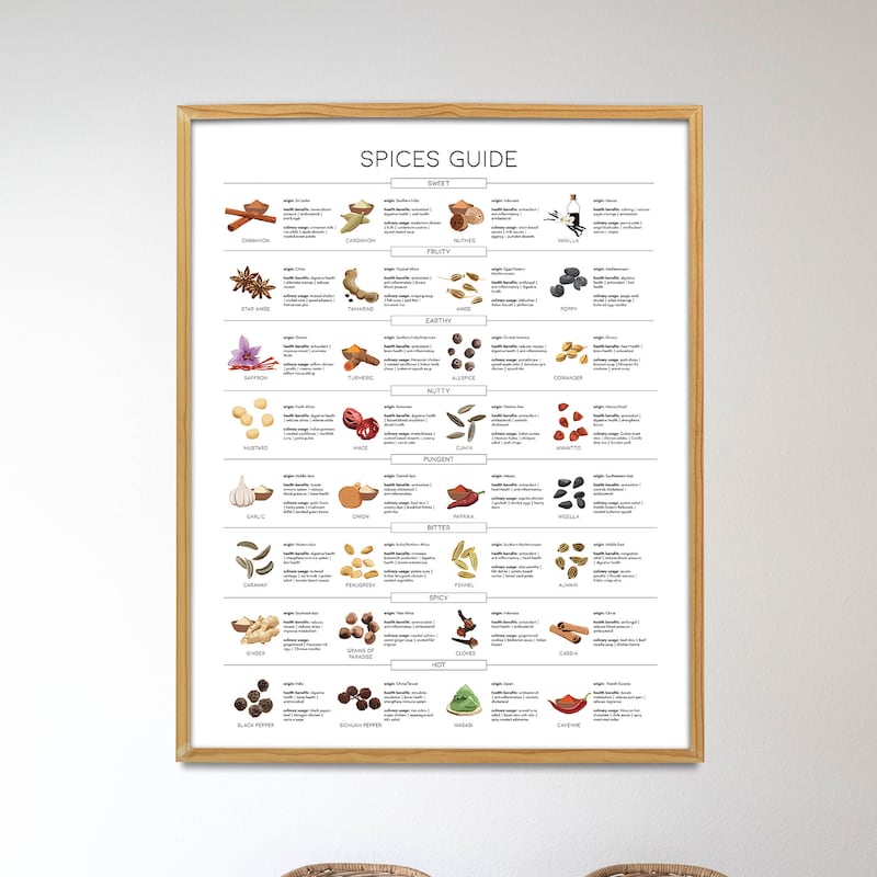 Spice Chart - Etsy
