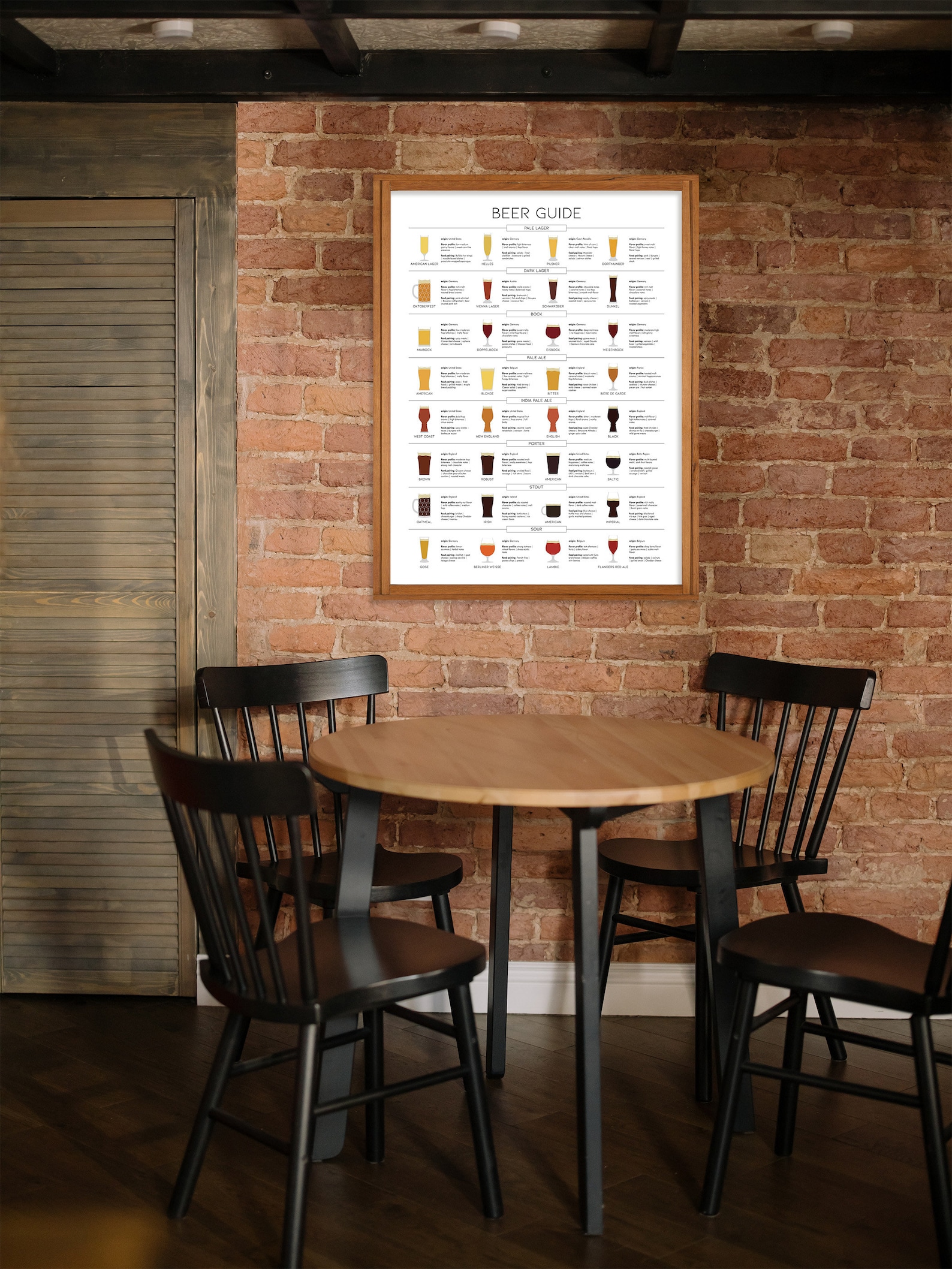 Types of Beer Print, Beer Guide Poster, Kitchen Wall Decor, Beer Chart ...